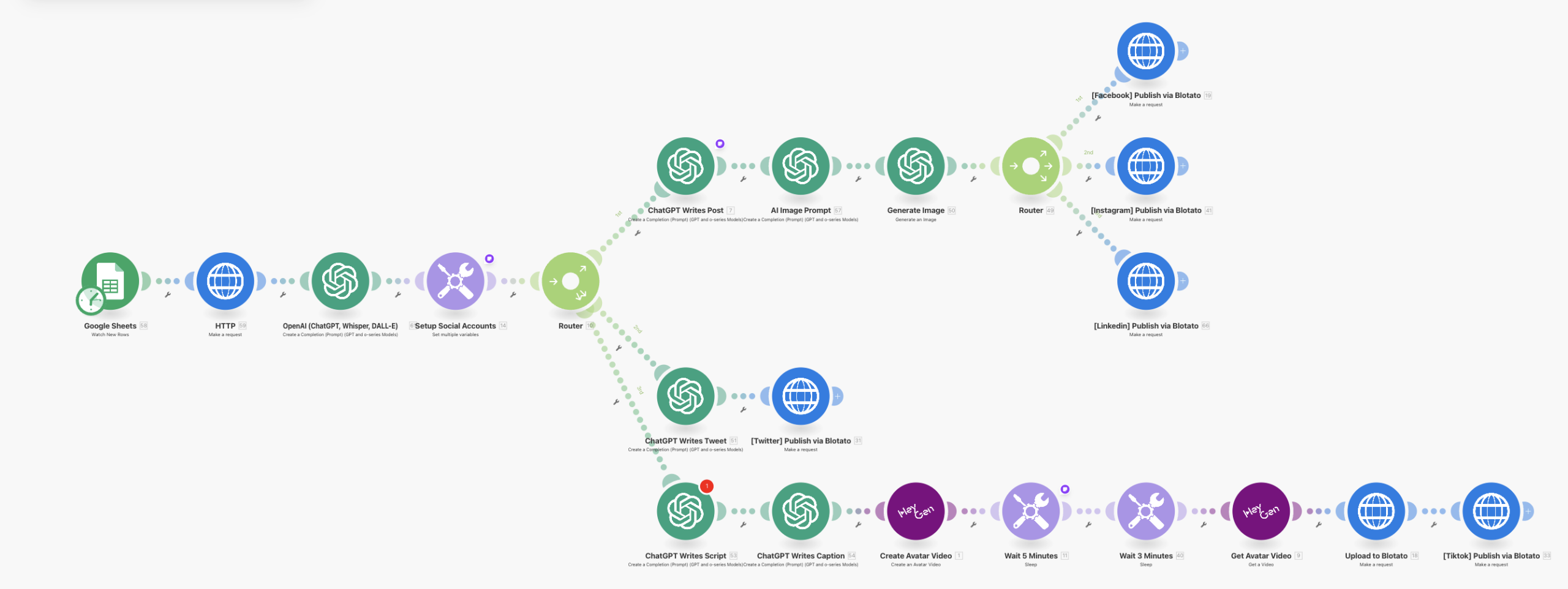 Blotato Review: The Best AI Tool for Content Creation?
